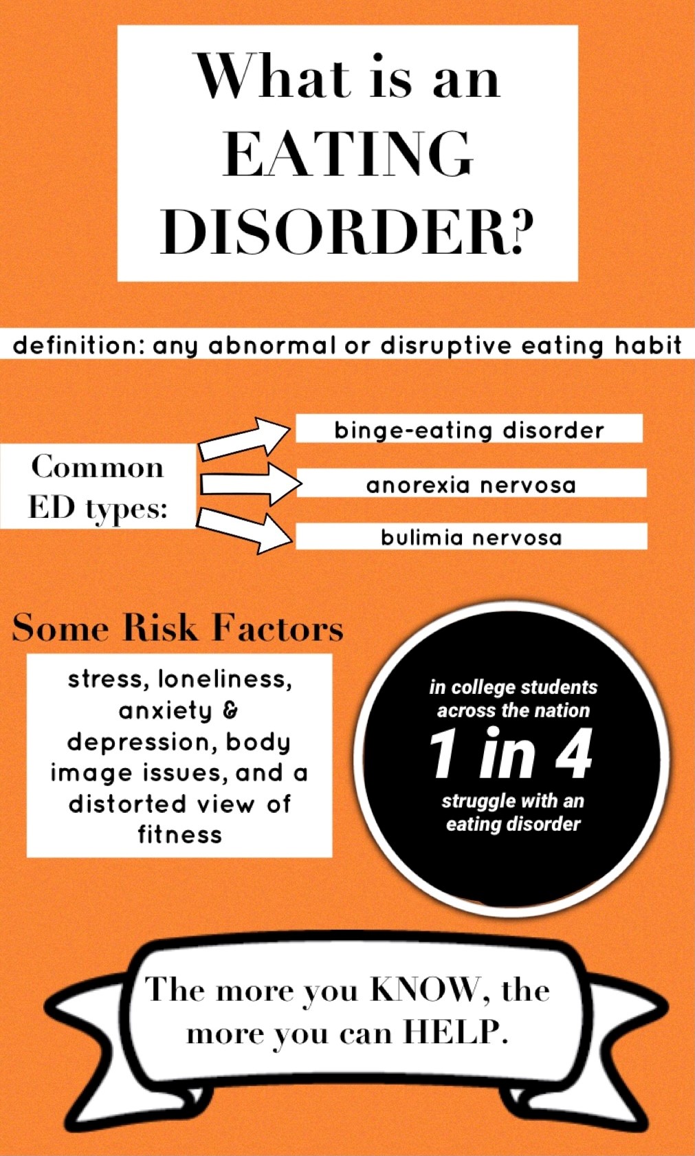Call to Action: Eating Disorders on College Campuses
